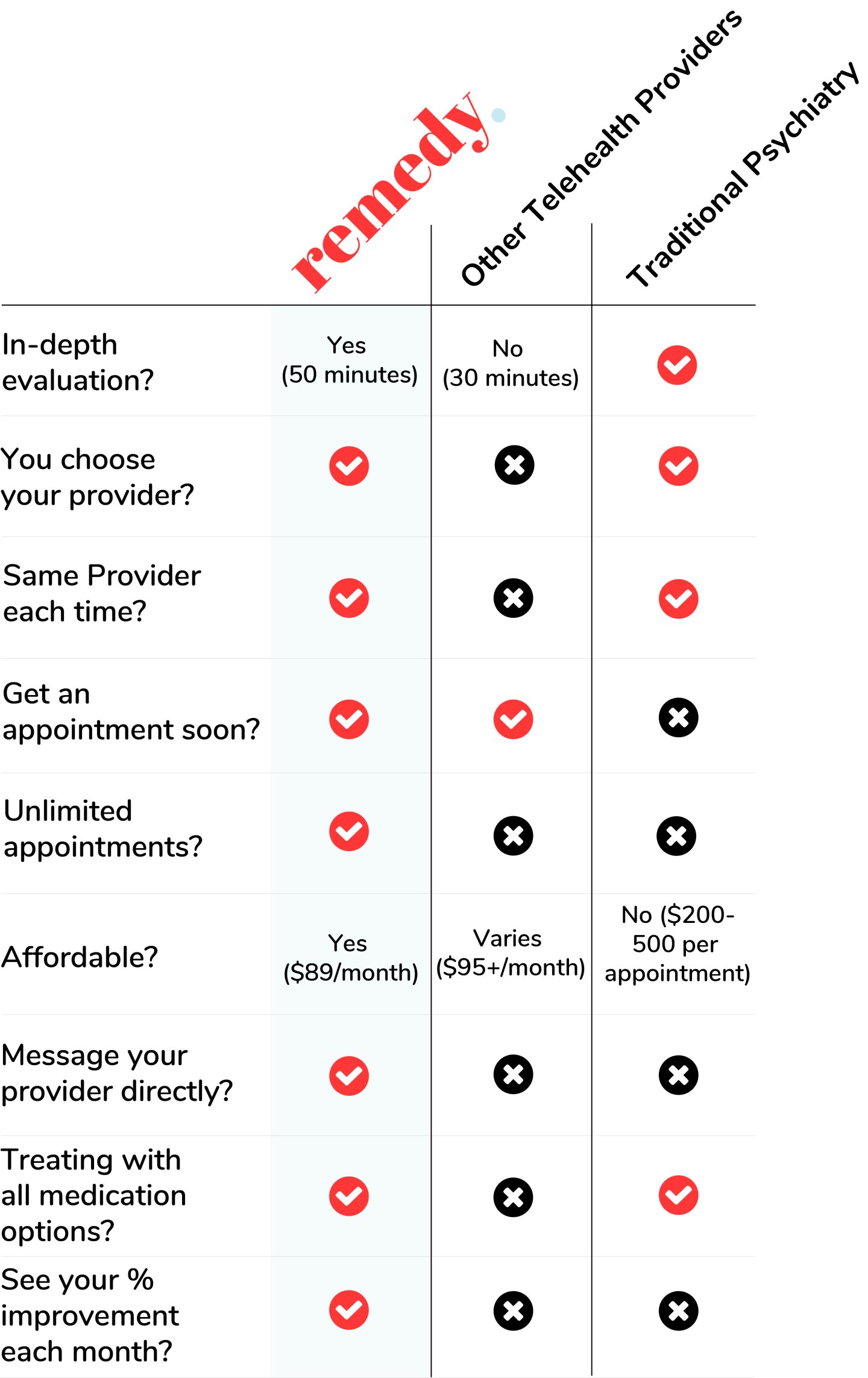 Online Psychiatry and Medication Care - Remedy Psychiatry