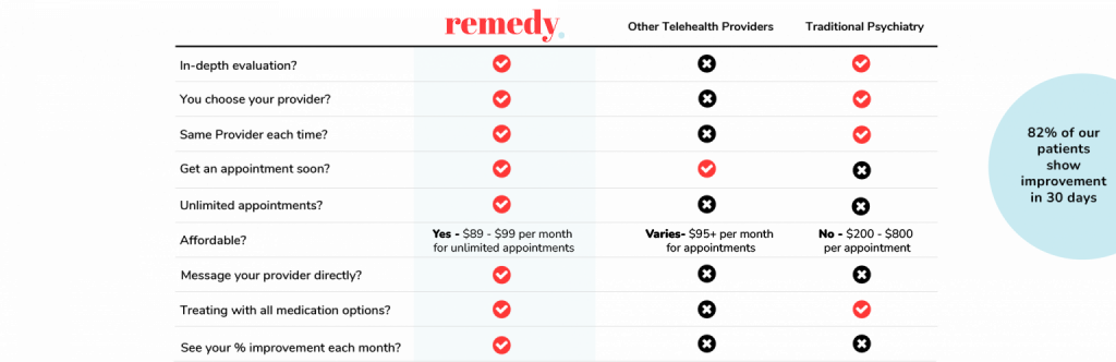 Online Psychiatry and Medication Care - Remedy Psychiatry