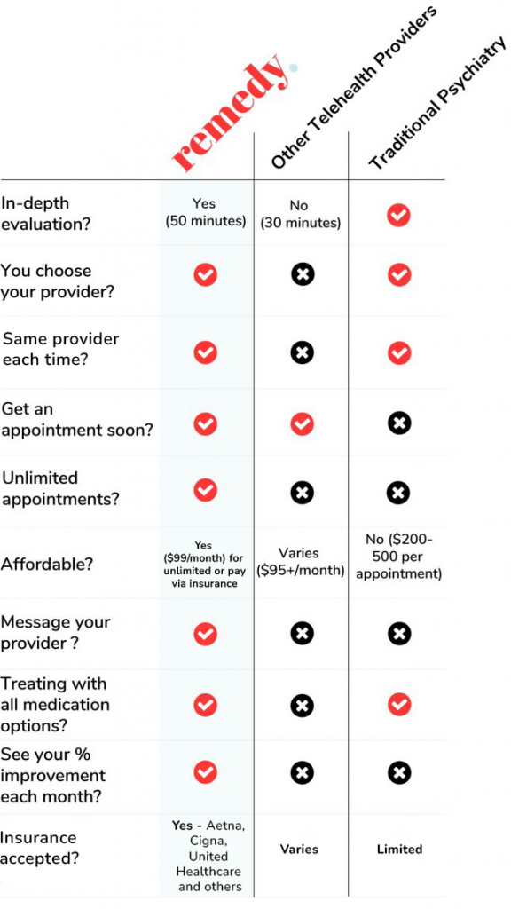 Online Psychiatry and Medication Care - Remedy Psychiatry