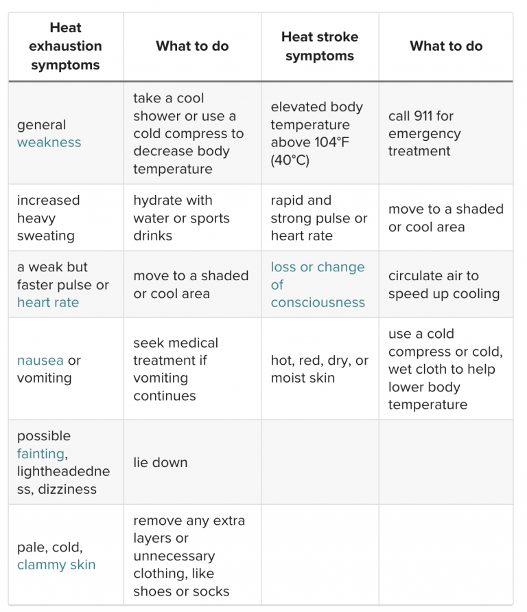 Antidepressants and Heat Complications - Remedy Psychiatry, Inc