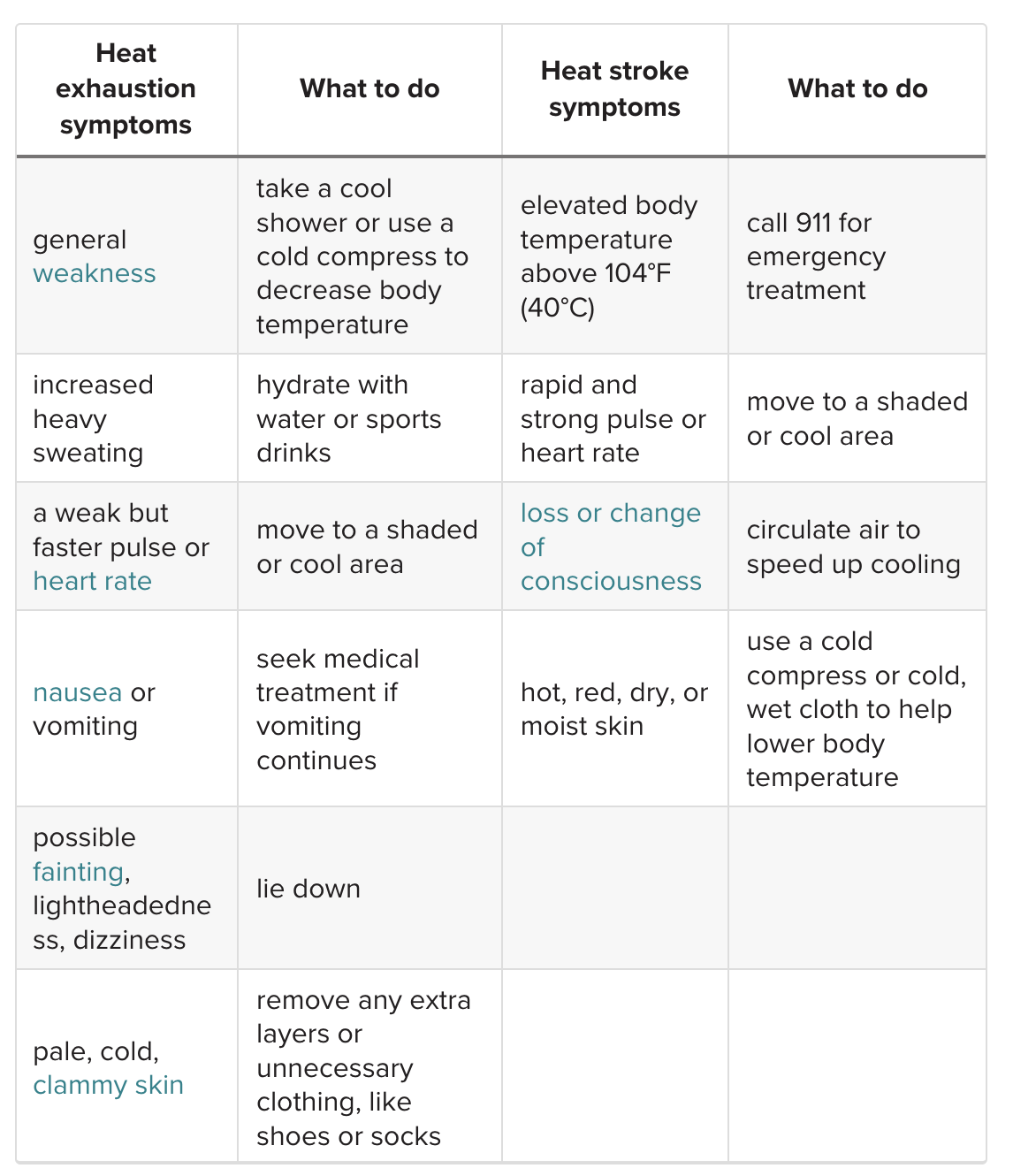 Antidepressants and Heat Complications - Remedy Psychiatry, Inc